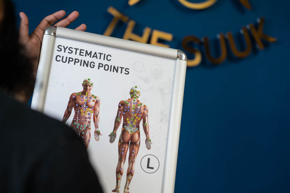 A3 Poster Systematic Cupping Points – The Suuk